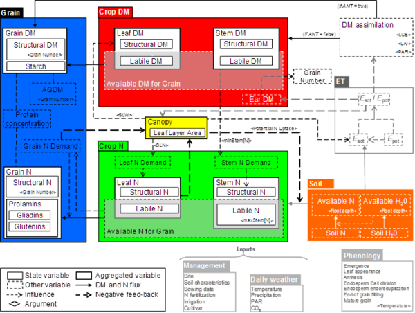 SQflowChart_reference